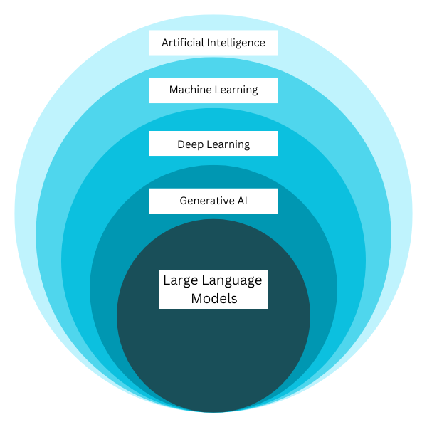 Artificial Intelligence (AI) in Academia : Center for Teaching ...